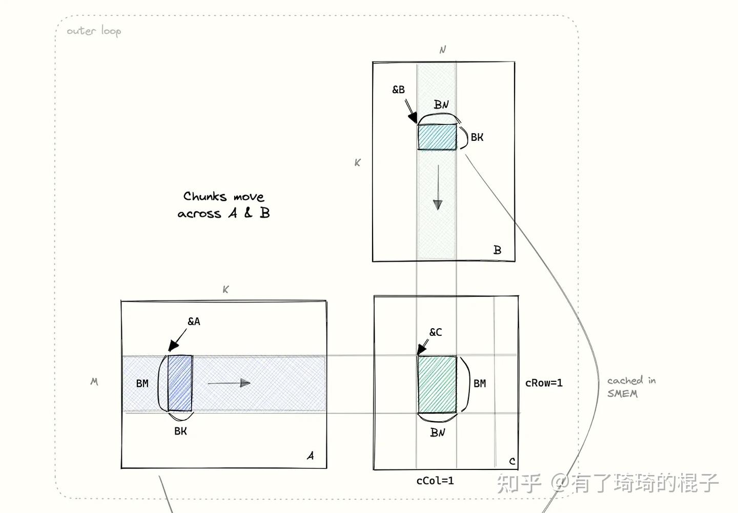 从Hopper架构到HGEMM - 知乎