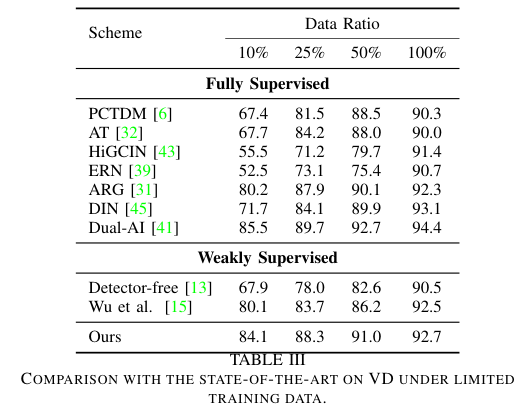 【2025年2月17日】 论文 - 知乎