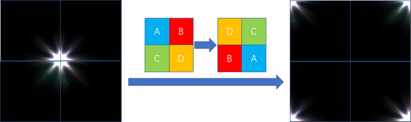 FFT Convolution Bloom - 知乎
