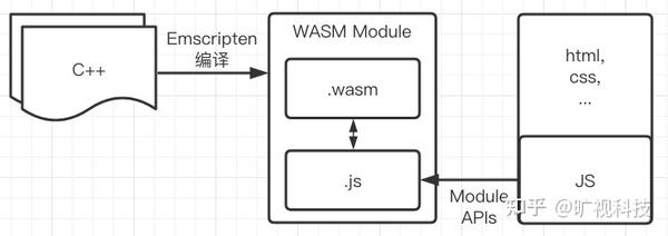技术的真相 I H5试妆项目WebAssembly+WebGL渲染技术介绍 - 知乎