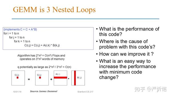 斯坦福CS217(三)GEMM计算加速 - 知乎