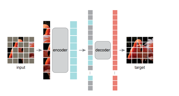 28. MAE原理及代码 - 知乎
