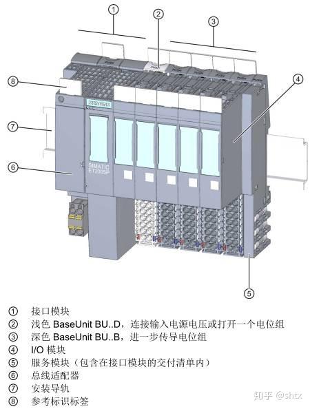 西门子ET200SP - 知乎