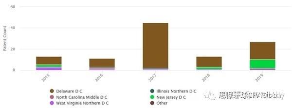 IP情报之战 - Innography助您一臂之力 - 知乎