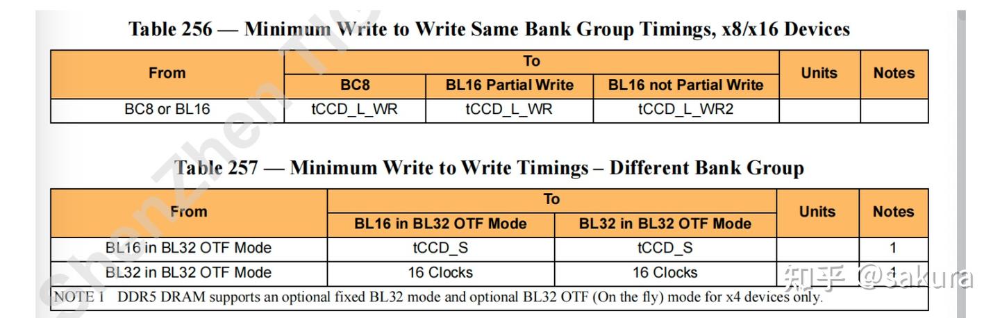 JEDEC D5 Chapter4_Section7 - 知乎