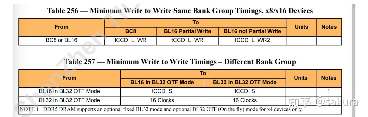 JEDEC D5 Chapter4_Section7 - 知乎