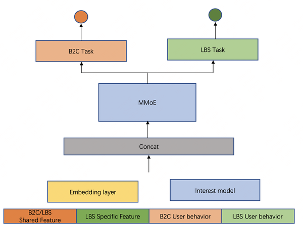 京东LBS推荐算法实践 - 知乎