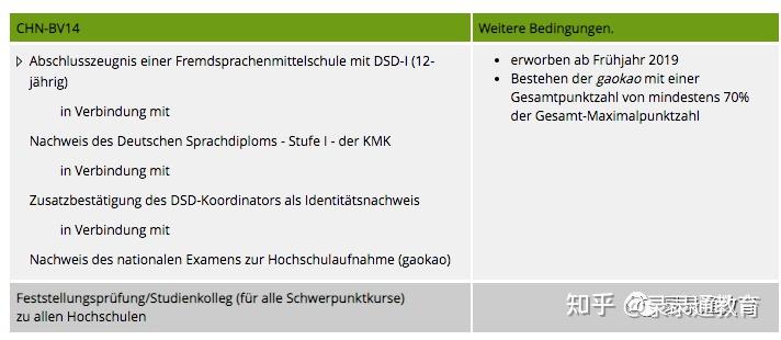 推荐 | 小众国际课程体系之德国DSD项目 - 知乎