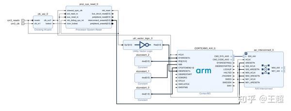 手把手教你在FPGA上运行一个ARM Cortex-M3软核 - 知乎