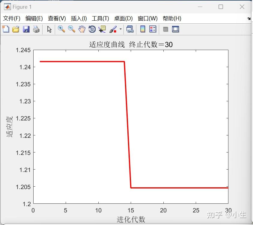 量子群算法优化bp神经网络（qpsobp）实现数据预测分类matlab代码 知乎