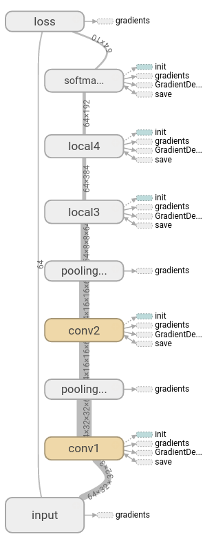 TF Boys (TensorFlow Boys ) 养成记（四）：TensorFlow 简易 CIFAR10 分类网络 - 知乎