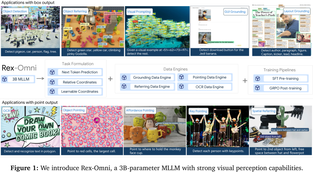IDEA提出Rex-Omni：将目标检测变为“下一个点预测”，零样本性能超越DINO - 知乎