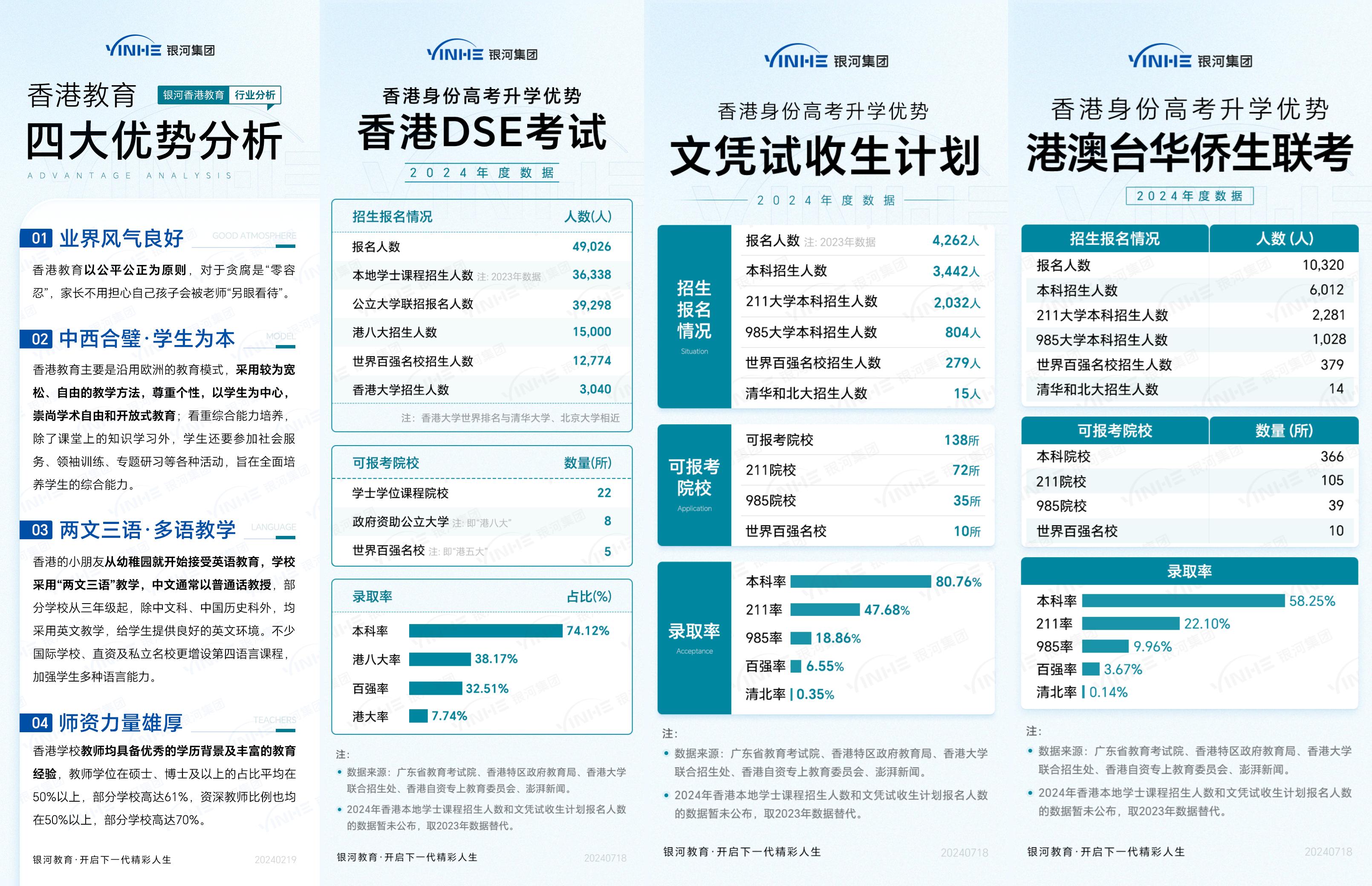 香港DSE考试内地145所高校录取分数线出炉，有香港身份的孩子考内地大学优势有哪些？