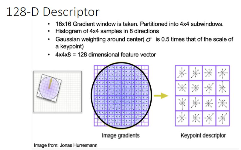 计算机视觉笔记：4-1 尺度不变特征变换 SIFT: Scale Invariant Feature Transform - 知乎