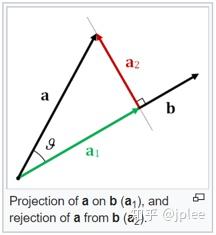 VECTOR REJECTION : Control to Vertex Part 2 - 知乎