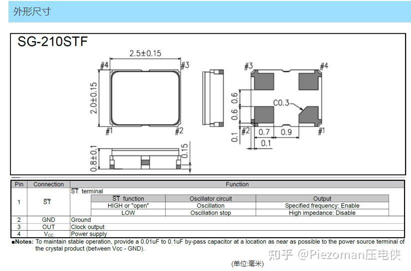 SG-210STF(晶体振荡器) - 知乎