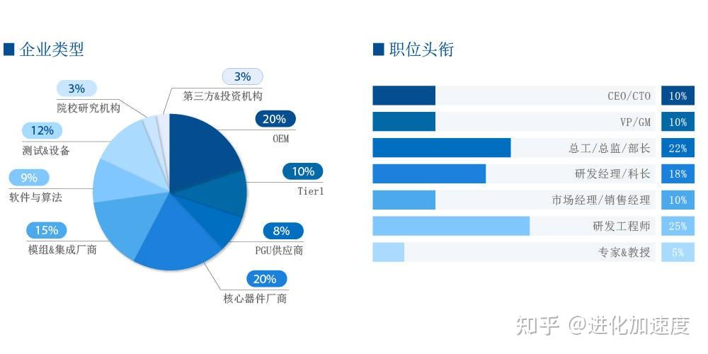 AR- HUD光波导产业技术解析，衍射光波导成主流 - 知乎
