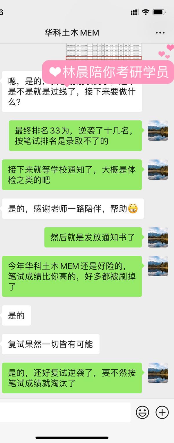 华中科技大学MEM工程管理硕士录取难度分析 华科MEM怎么选？林晨陪你考研 - 知乎