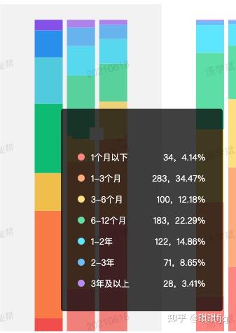 echarts那些常用的小技巧tooltips.formatter和legend设置 - 知乎