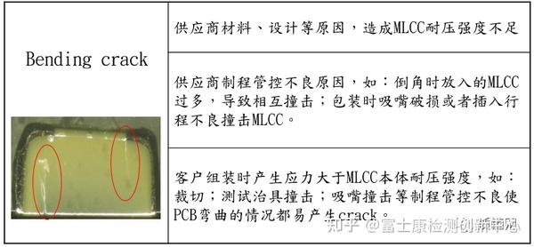 【失效分析专题13】MLCC简介、检测及失效分析 - 知乎