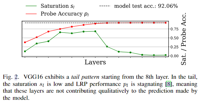 Should You Go Deeper? Optimizing Convolutional Neural Network Architectures without Training - 知乎