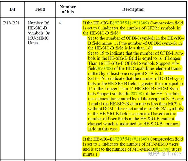 11ax PHY Layer Introduction - 知乎