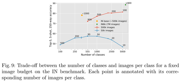 Impact of base dataset design on few-shot image classification - 知乎