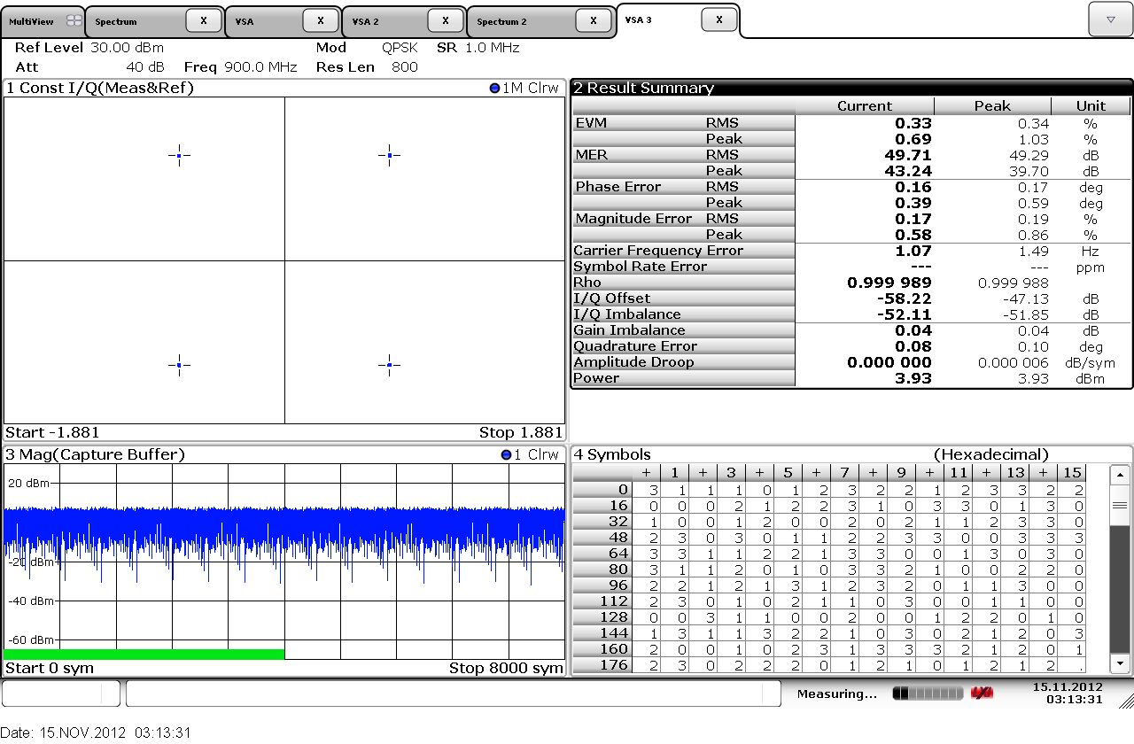IQ正交调制器介绍和测试 - 知乎