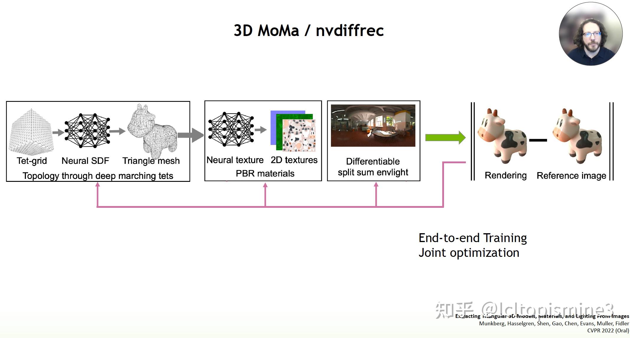 NVIDIA GTC 2023 AIGC+NERF 专题： 使用生成式AI与神经辐射场来构建虚拟世界 - 知乎