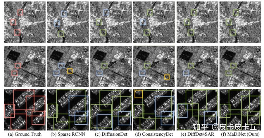 TCSVT 2025 | MaDiNet: Mamba Diffusion Network for SAR Target Detection ...