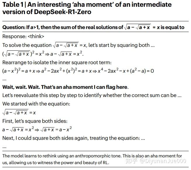 Nature上的DeepSeek讲了什么？ - 知乎