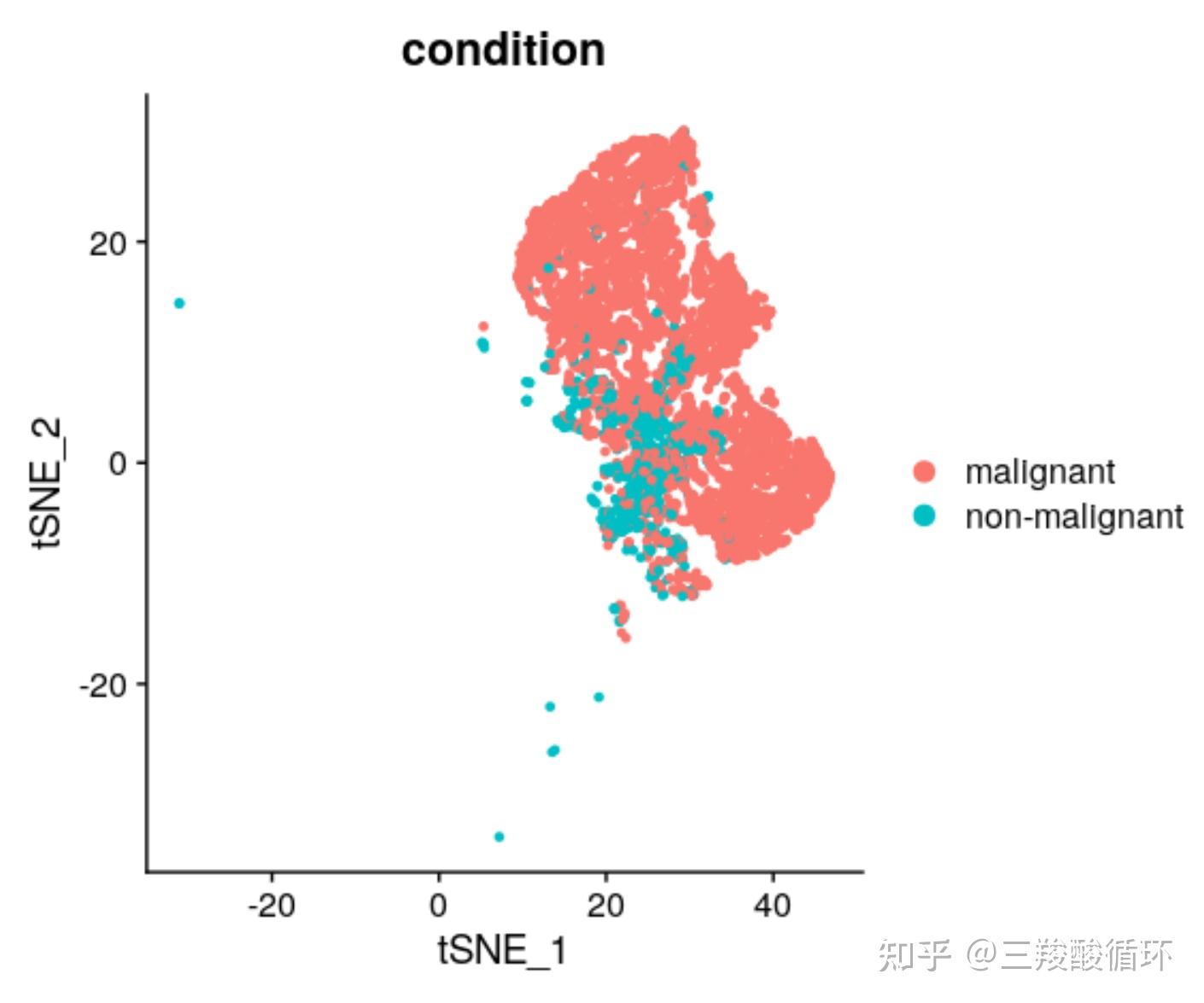 使用 inferCNV 分析拷贝数变异之后怎么做 - 知乎