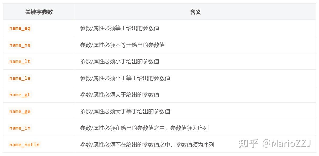 igraph 上手教程——使用 Python 开展社会网络分析和可视化 - 知乎