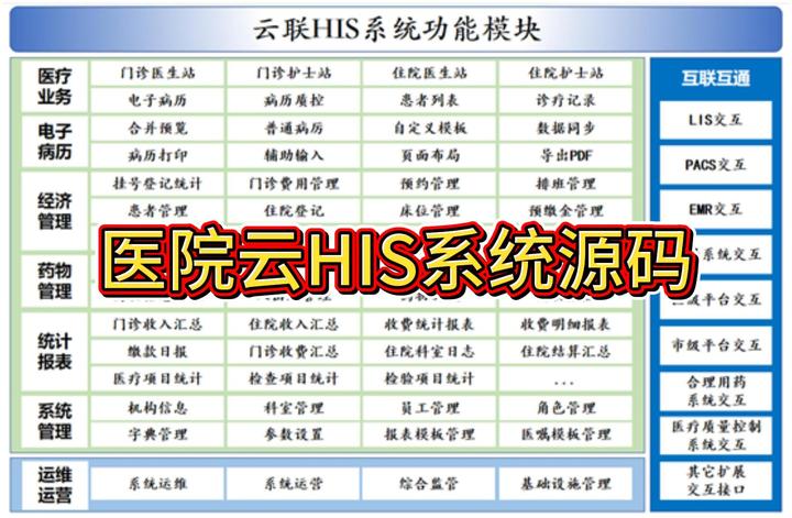 java云his系统源码 B/S版+saas智慧医院云his系统源码 - 知乎