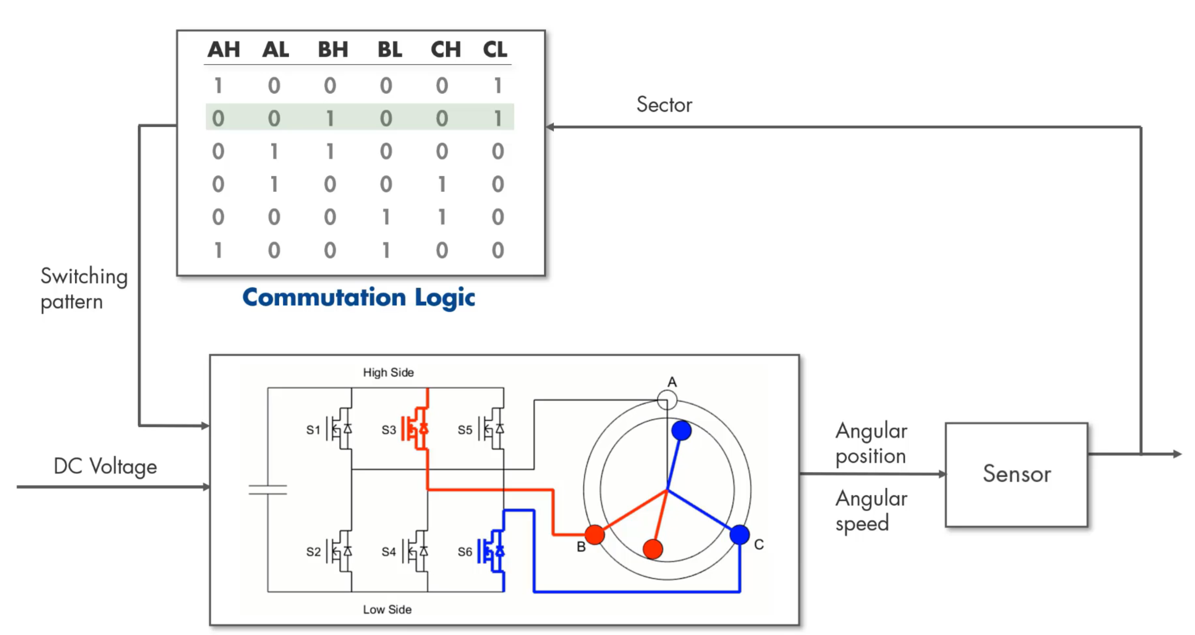 从理论到硬件：SVPWM和FOC上手教程 - 知乎
