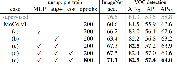 一文读懂对比学习在CV进展 - 知乎