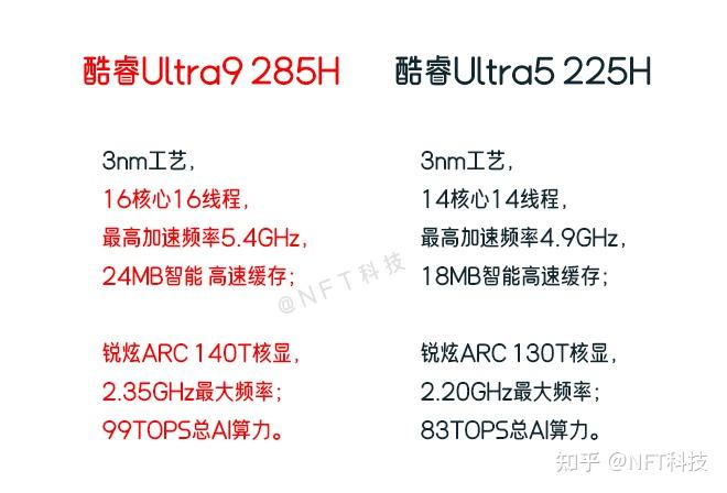 酷睿Ultra5 225H和Ultra9 285H性能差距有多大？ - 知乎