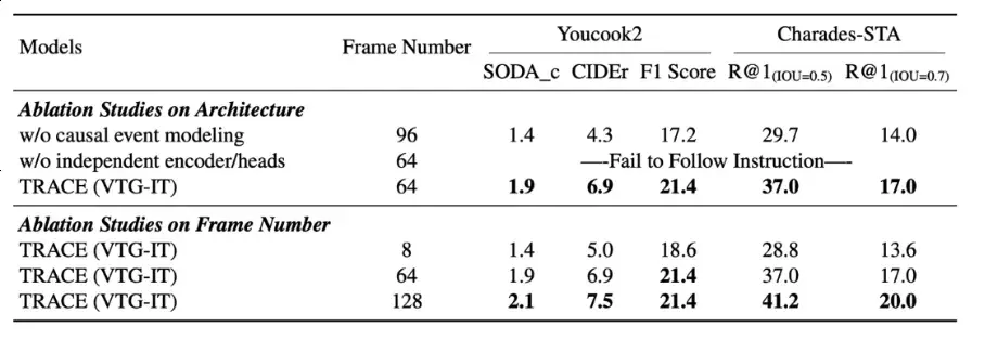 TRACE：因果事件建模助力视频理解大模型的时间定位能力 - 知乎