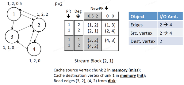 图计算引擎分析--GridGraph - 知乎