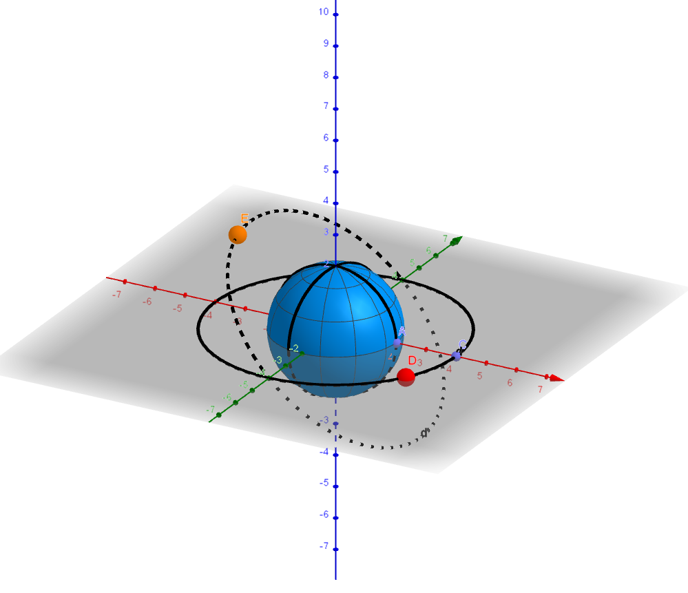 使用Geogebra演绎双卫星绕地轨迹（物理可视化） - 知乎