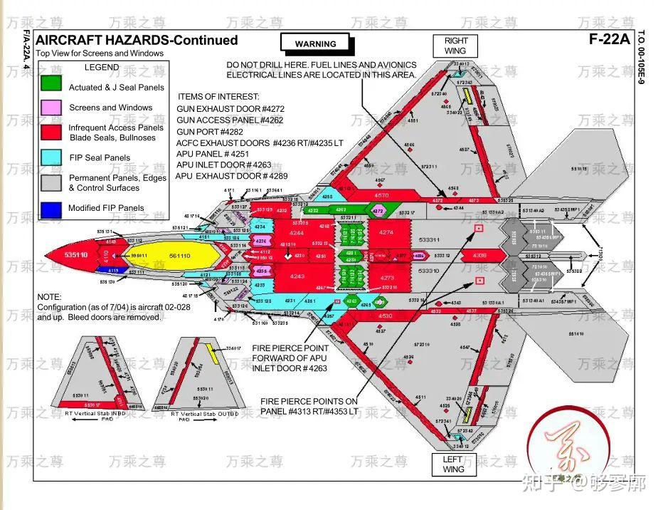 毫无秘密可言，全景公开美国F-22战斗机的原厂技术手册 - 知乎