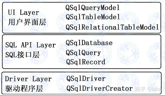 使用qt开发应用程序时,使用mysql数据库还是使用qt自带的sqlite数据库呢,用哪个会方便简单? 知乎