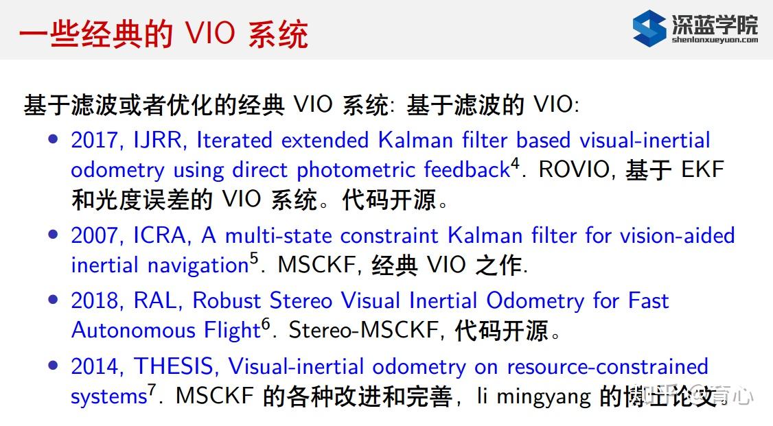 VIO 25篇最新精选论文集 - 知乎