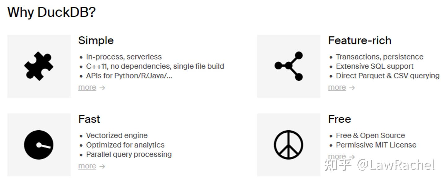 万字解读 | A轮就融资￥3亿+的MotherDuck到底是个啥？ - 知乎