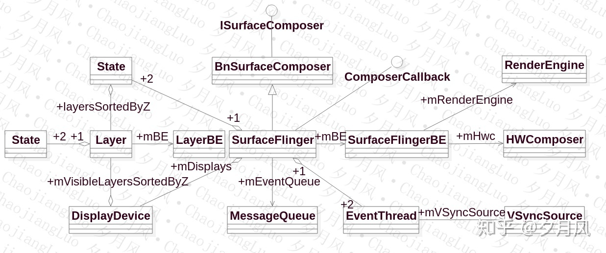 android hwcomposer&surfaceflinger - 知乎