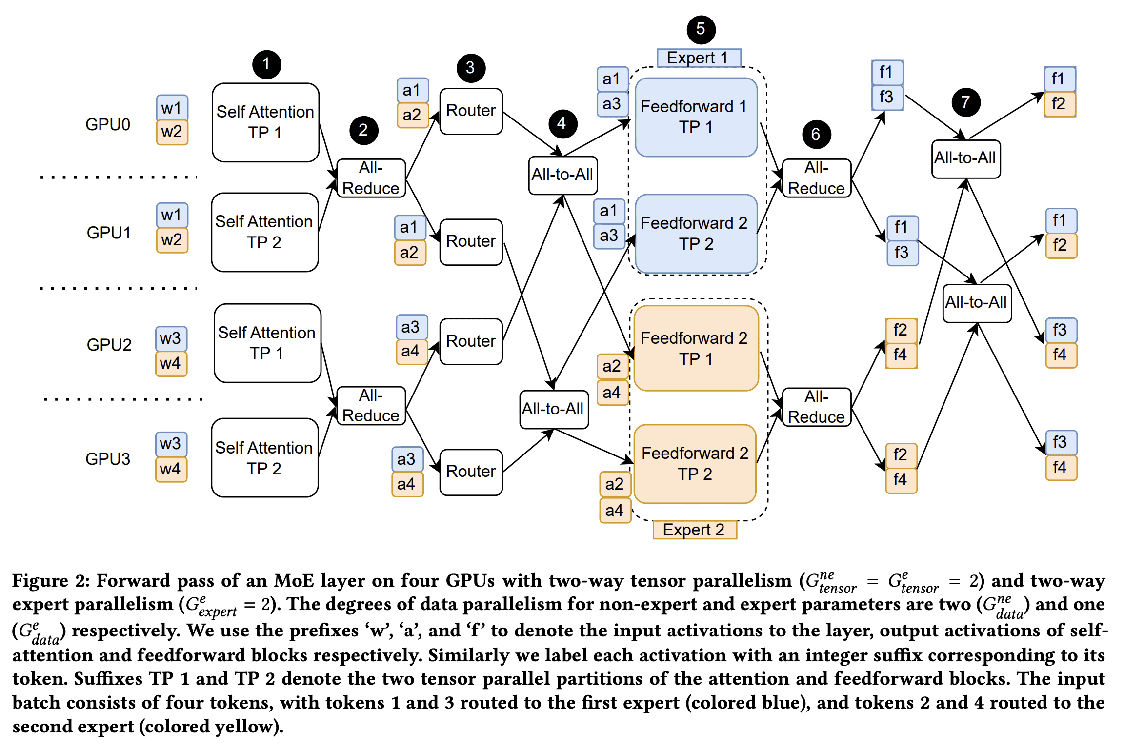 爱可可AI前沿推介(3.15) - 知乎