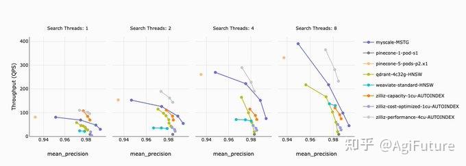 以SQL之力提升RAG聊天机器人的性能 - 知乎