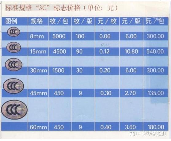 CCC认证要标在包装上吗？ - 知乎
