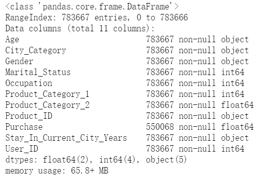 Kaggle：Black Friday 数据分析 (python) - 知乎