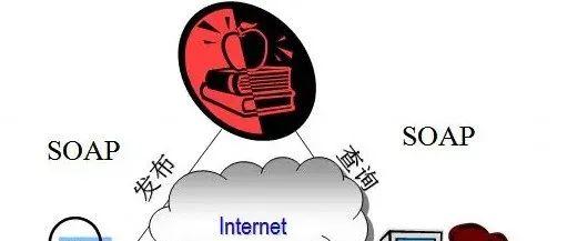 https请求SOAP webService接口 - 知乎